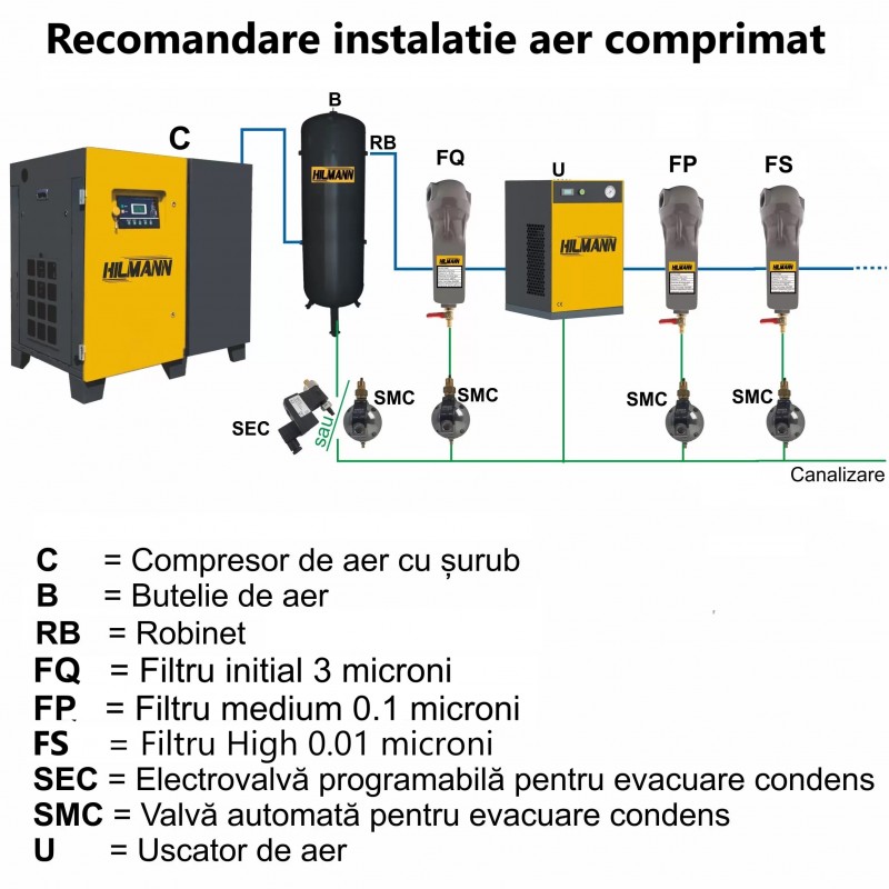 Compresor cu surub, turatie variabila 220V - 3.7kw| Select Auto
