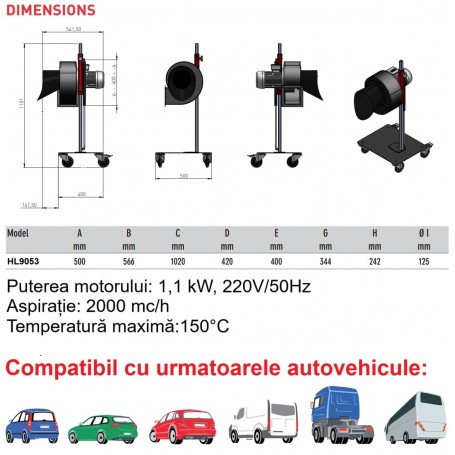 Exhaustor gaze de esapament 1.1 kw, 220v